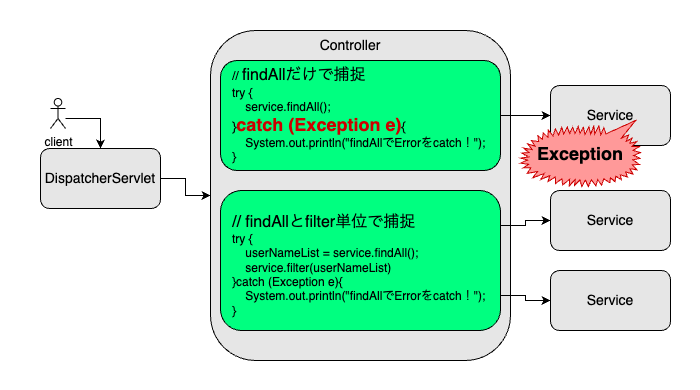 Spring Bootでのエラーレスポンの制御 - moopm